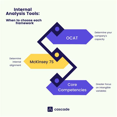 What Are The 5 Main Components In Situational Analysis Leia Aqui What