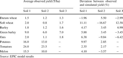 Epic Model Calibration Download Table