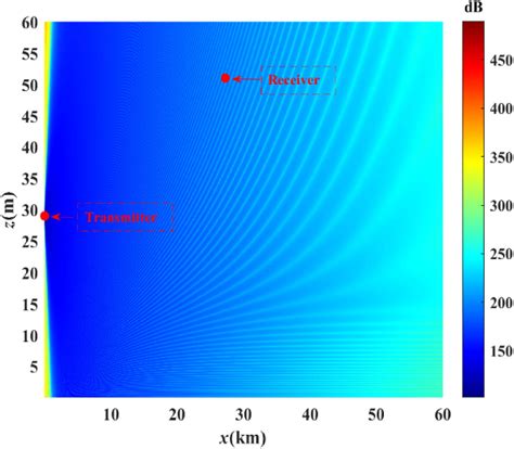 Figure 1 From Modeling Analysis And Research Of Terahertz Wave Propagation Experiment At Sea
