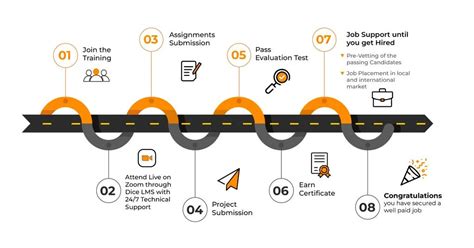 Data Science And Machine Learning Course Dicecamp