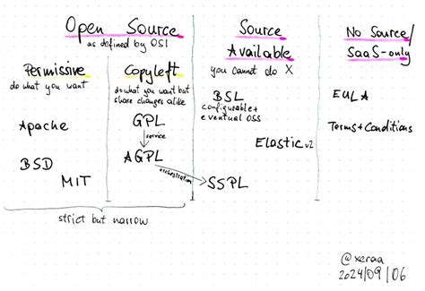 Philipp Krenn On Linkedin Opensource Kibana Logstash Elasticsearch Elasticsearch Kibana
