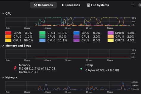 Cpu Thrashing When External Device Is Connected Fedora Discussion