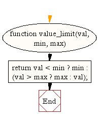 JavaScript Math Limit A Value Inside A Certain Range W Resource
