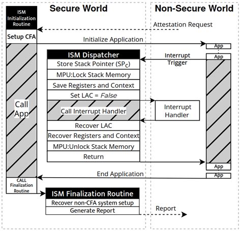 Illustration Of The ISM Workflow Download Scientific Diagram