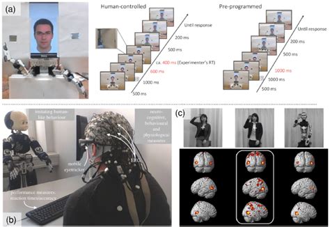 assessment and validation of hri a experimental setup and protocol