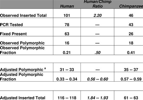 1 Lineage Specific Alu Insertions Lineage Specific Alu Insertions