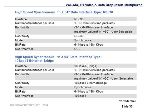 Voice And Data Multiplexer Ppt Video Online Download
