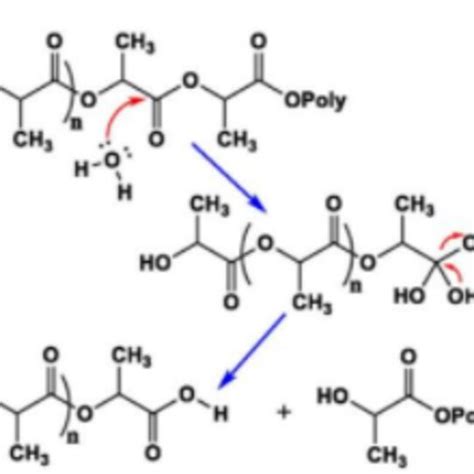 Chemical Structure And Degradation Of Pla Download Scientific Diagram