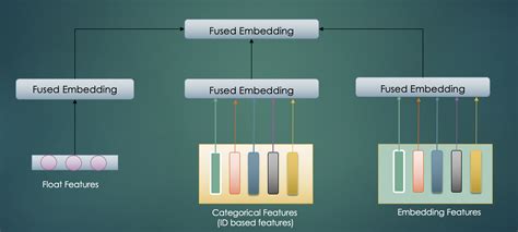 Feature Fusion For The Uninitiated Smashinggradient