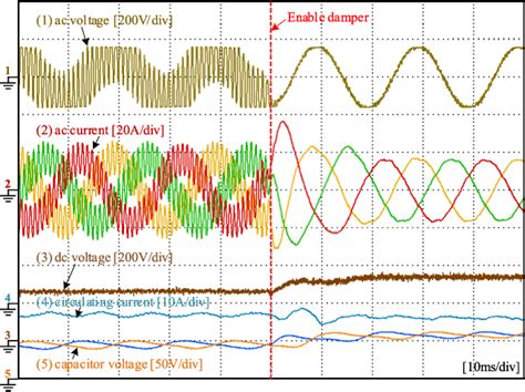 Figure 11 From High Frequency Resonance Suppression Based On Unified Mmc High Frequency