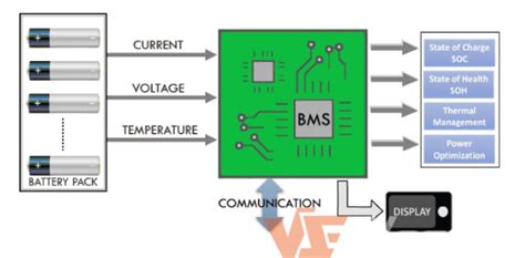 Battery Management System Malfunction In Mazda Causes And Solutions