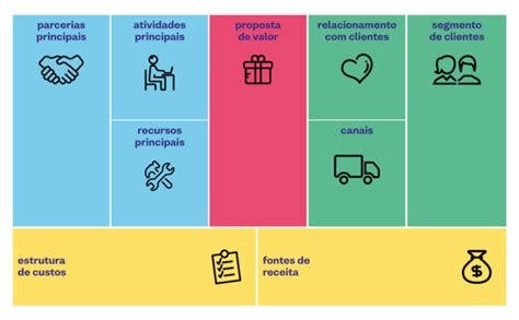 Metodologia Lean Aplicada à Gestão De Projetos Como Fazer Gestão De Projetos Gestão E