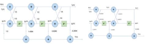 Figure 5 From Whale Optimization Algorithm With Constriction Factor And