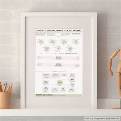 Visualize Your Science On Linkedin Visualizeyourscience Posterdesign Scicomm Science Research