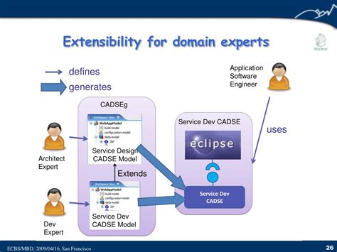 Ppt Extensibility And Modularity For Model Driven Engineering Environments Powerpoint