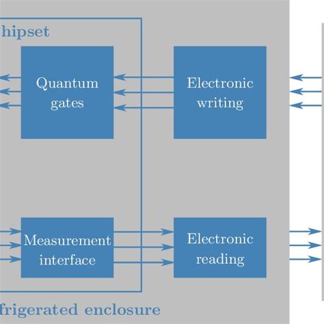 Pdf Machine Learning Quantum Vs Classical