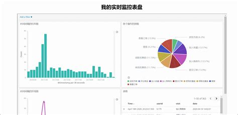 Elastic StackLogstash基本使用实时数据监控和可视化分析 腾讯云开发者社区 腾讯云