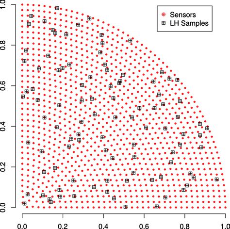 Sampling Large Data Sets Part 2 Parresia Simulations