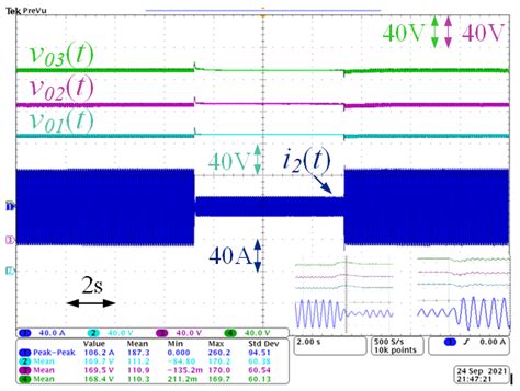 A Grid Voltage And Current And The Dc Bus Voltages B Grid Current