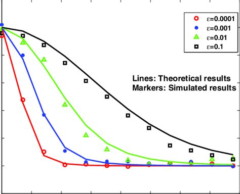 Correlation Coefficient Of Interference Versus K − K Download