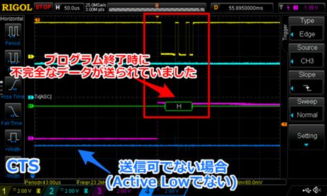 Uartでrtsctsのフロー制御をしてみた