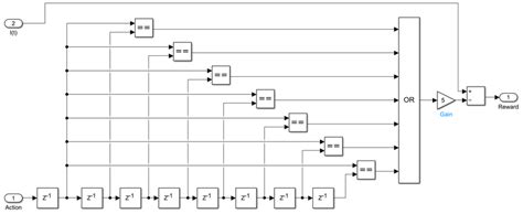 Reward Function Implementation For Cardb 8 Download Scientific Diagram