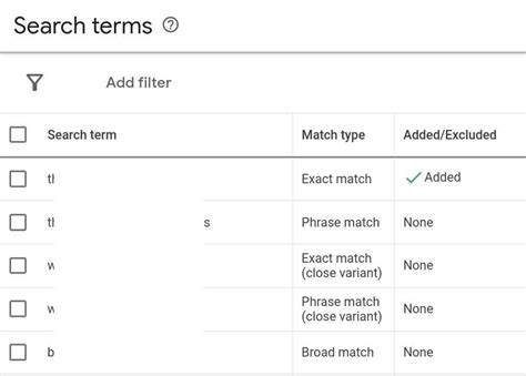 Keywords Vs Search Terms Whats The Difference Scott Redgate