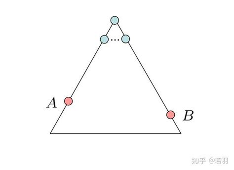 a算法和a 算法的区别是什么 知乎