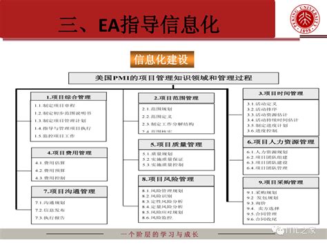 信息化总体架构方法论 Csdn博客