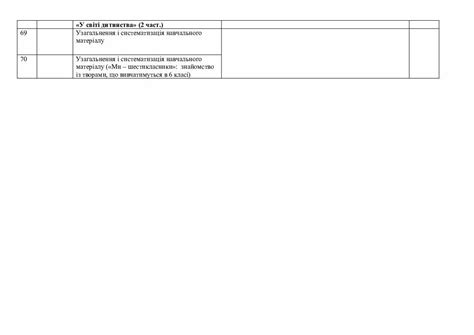 Календарно тематичне планування уроків зарубіжної літератури для 5 класу НУШ КТП Зарубіжна