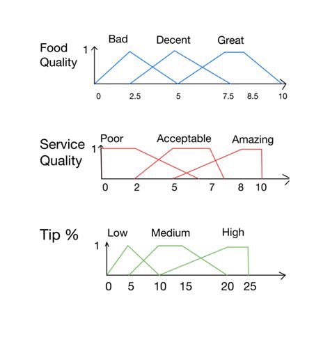 8 Assume That We Want To Use The Wang Mendel