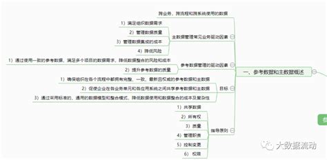 数据治理专业认证cdmp学习笔记(思维导图与知识点) 第10章参考数据和主数据篇 阿里云开发者社区 数据治理专业认证cdmp学习笔记(思维导图与知识点) 第10章参考数据和主数据篇 阿里云开发者社区