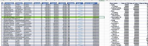 Provide You Data Analysis Using Pivot Table By Zaronrefa Fiverr