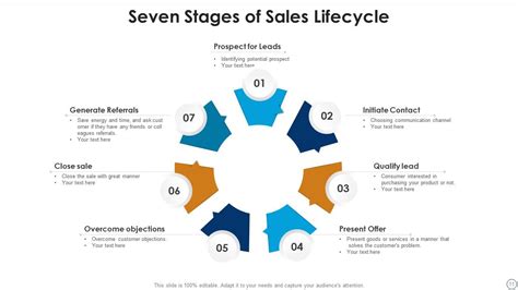 Sales Lifecycle Powerpoint Ppt Template Bundles Presentation Graphics Presentation