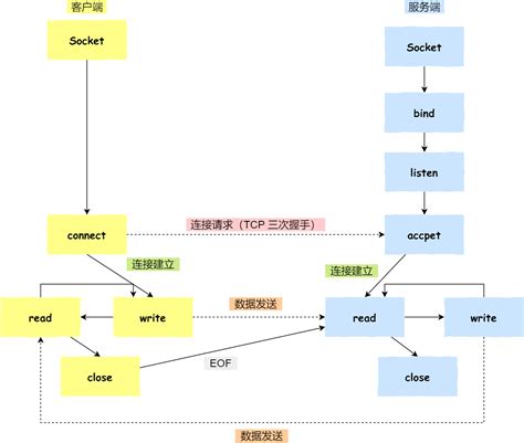 操作系统 小林coding 进程管理 oublie的hugo博客