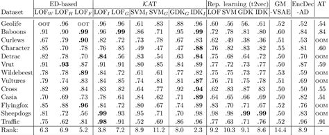 Table 1 From A Principled Distributional Approach To Trajectory
