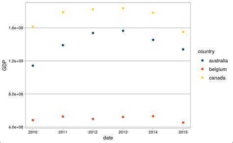 Thierry Warin Phd R Course Data Visualisation With R Options