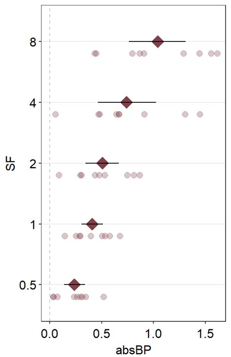 Chapter 6 Raincloud And Forest Plots Data Analysis And Visualization In R Using Smplot2