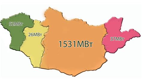 ГРАФИК Монгол Улсын эрчим хүчний системийн ачаалал