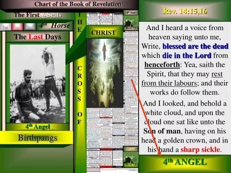 PPT T H E E N D T I M E S PowerPoint Presentation Free Download ID