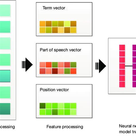 data processing flow of the model download scientific diagram