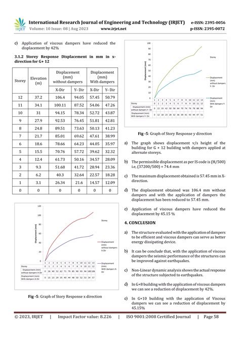 Analysis Of Moment Resisting Reinforced Concrete Frames For Seismic Response Reduction Factor
