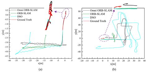 Accurate And Robust Monocular Slam With Omnidirectional Cameras