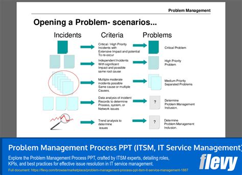Problem Management Process PPT ITSM IT Service Management PPT Slide Deck