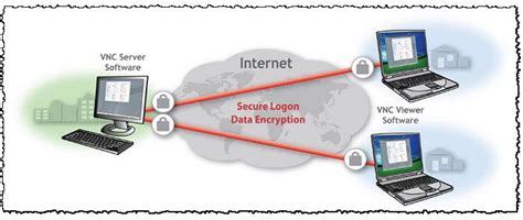 Vnc клиент для Windows Как скачать установить и настроить Страна It