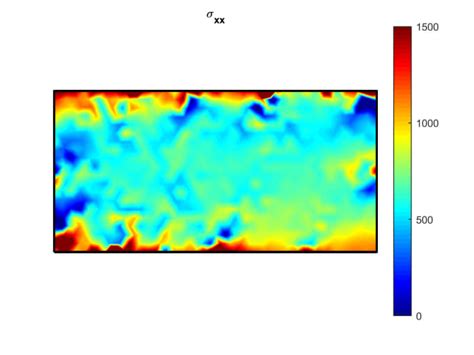 do finite element analysis using matlab by usman912349 fiverr