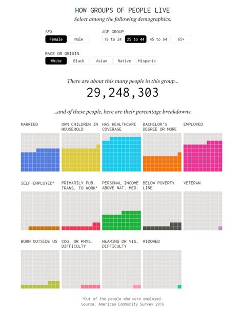New Cool Data Visualization Works In Recap DataViz Weekly