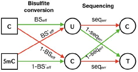 figure 2 from luxus detecting differential dna methylation using
