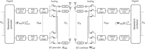 Figure 1 From Switch Based Hybrid Beamforming Transceiver Design For Wideband Communications