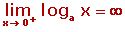 Limit Of A Logarithmic Function Superprof